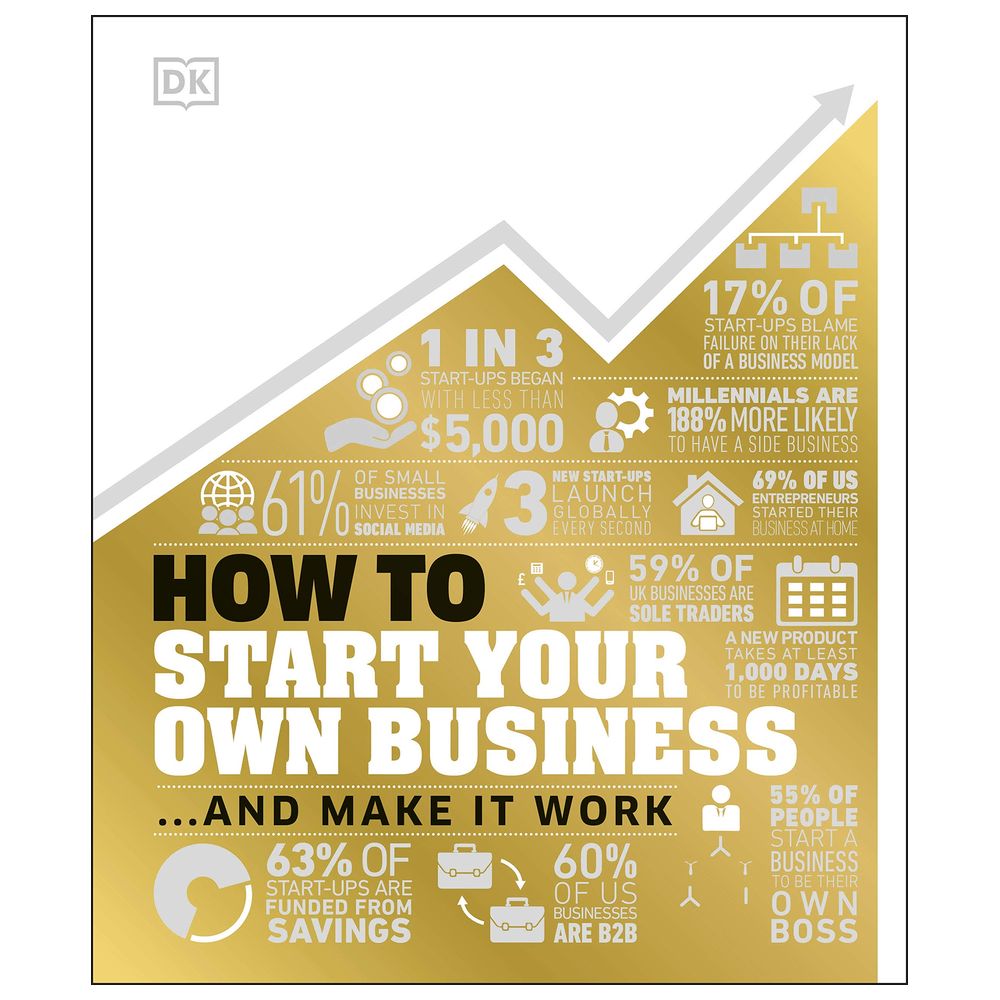 How to Start Your Own Business | Jomla.ae